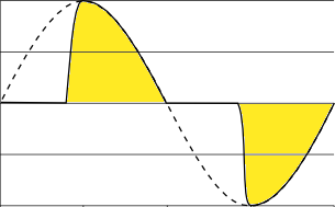 WiFi 240V AC Led Dimmer – Speech Controlled – www.kaper.com