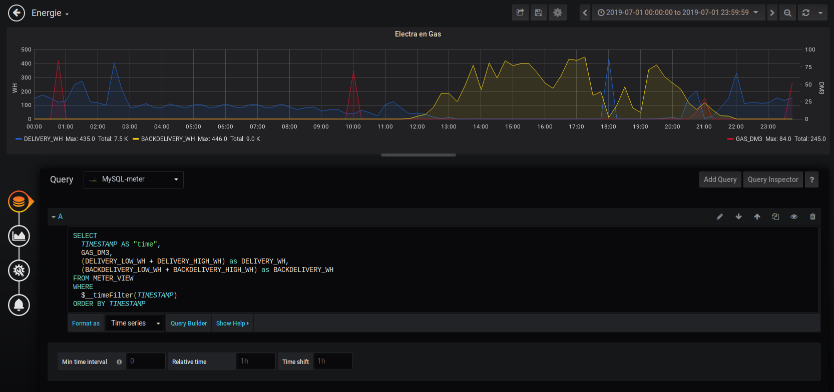 P1 Energy Meter Reader using Python in Docker – www.kaper.com