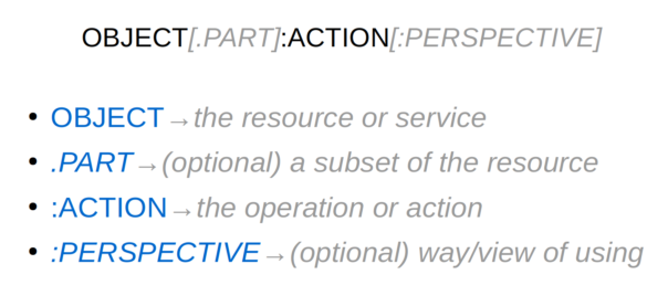 Micro-services Architecture with Oauth2 and JWT – Part 4 – Oauth2/Scopes – www.kaper.com
