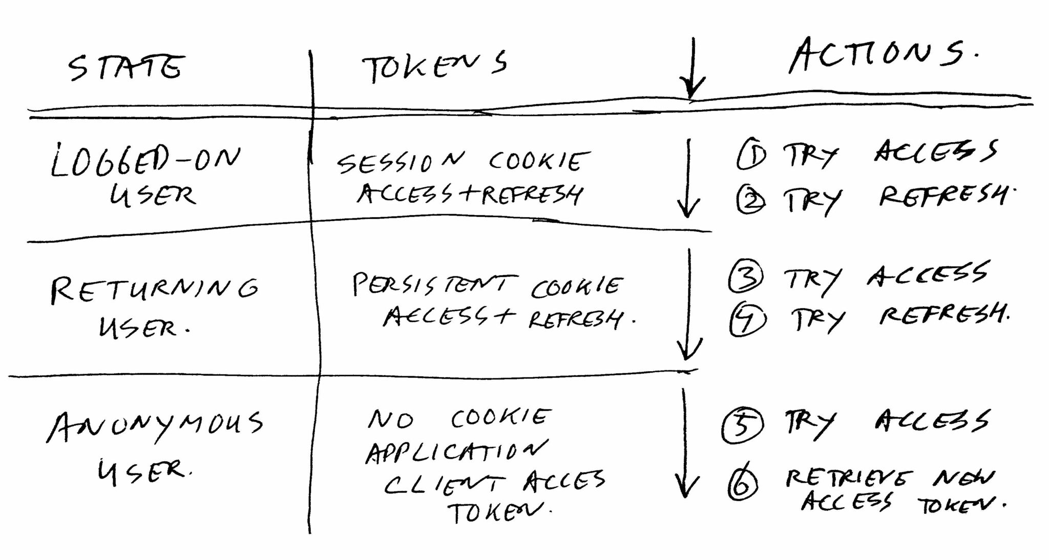 Micro Services Architecture With Oauth2 And Jwt Part 6 Oauth2 And Web
